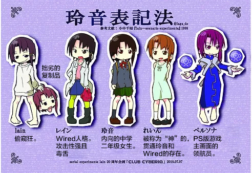 Serial Experiments Lain: 一系列模糊了虚拟和现实的实验（下） - Cerallin的笔记本 - 瞎折腾～～